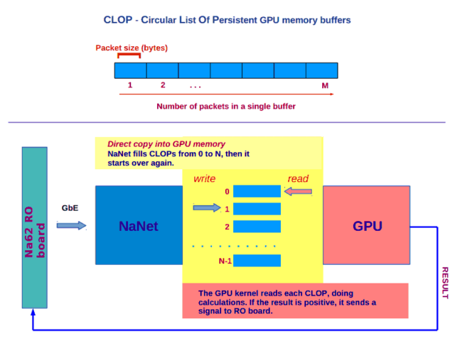 NaNet overview - APEWiki